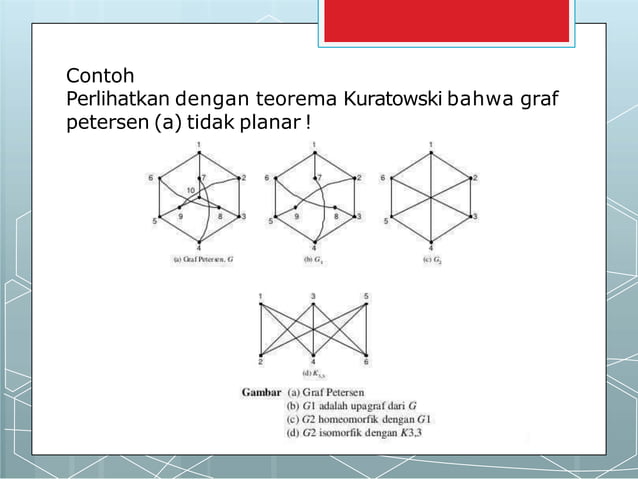 Graf_Isomorfik_Graf_Planar_Graf_Bidang_d.pptx