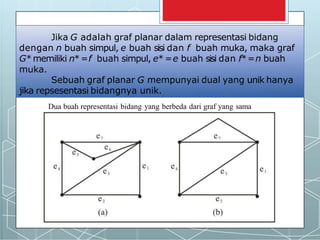 Graf_Isomorfik_Graf_Planar_Graf_Bidang_d.pptx