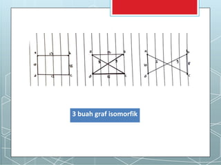 Graf_Isomorfik_Graf_Planar_Graf_Bidang_d.pptx