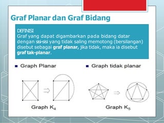 Graf_Isomorfik_Graf_Planar_Graf_Bidang_d.pptx