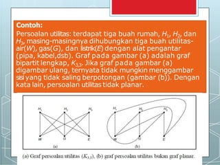 Graf_Isomorfik_Graf_Planar_Graf_Bidang_d.pptx