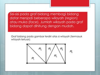 Graf_Isomorfik_Graf_Planar_Graf_Bidang_d.pdf