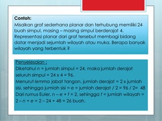 Graf_Isomorfik_Graf_Planar_Graf_Bidang_d.pdf