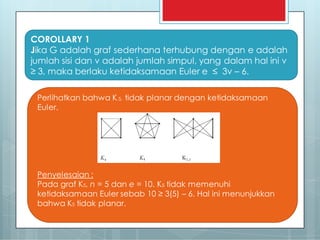 Graf_Isomorfik_Graf_Planar_Graf_Bidang_d.pdf