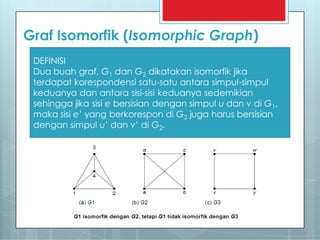 Graf_Isomorfik_Graf_Planar_Graf_Bidang_d.pdf