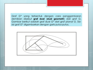 Graf_Isomorfik_Graf_Planar_Graf_Bidang_d.pdf