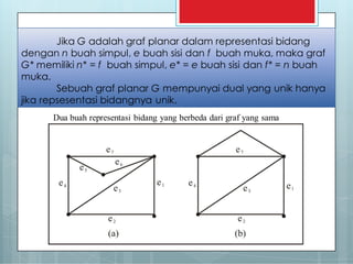 Graf_Isomorfik_Graf_Planar_Graf_Bidang_d.pdf