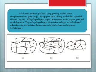 Graf_Isomorfik_Graf_Planar_Graf_Bidang_d.pdf