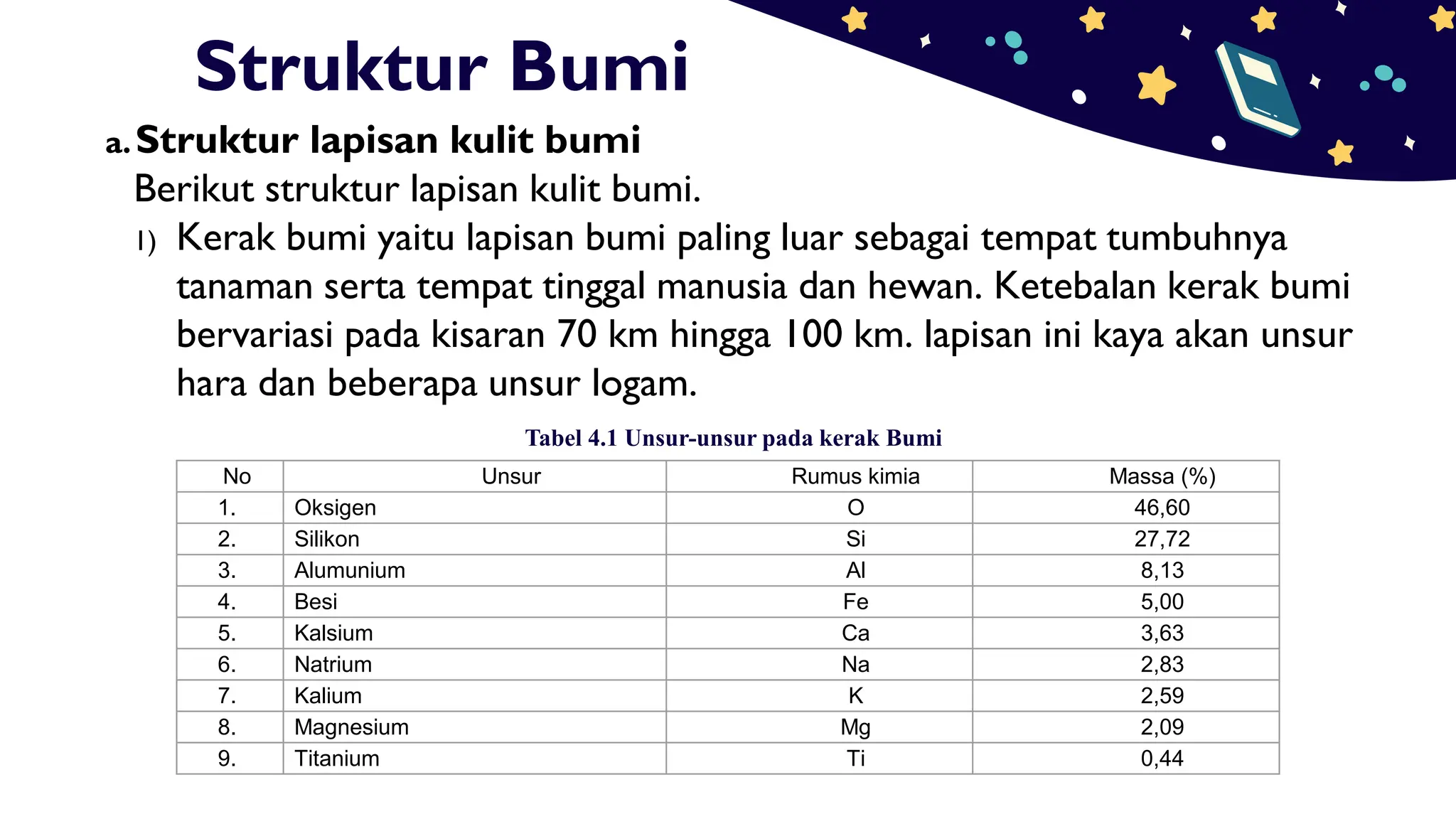 GRAFITASI BUMI BAGIAN DARI MATERI BUMI DAN ANTARIKSA | PPT