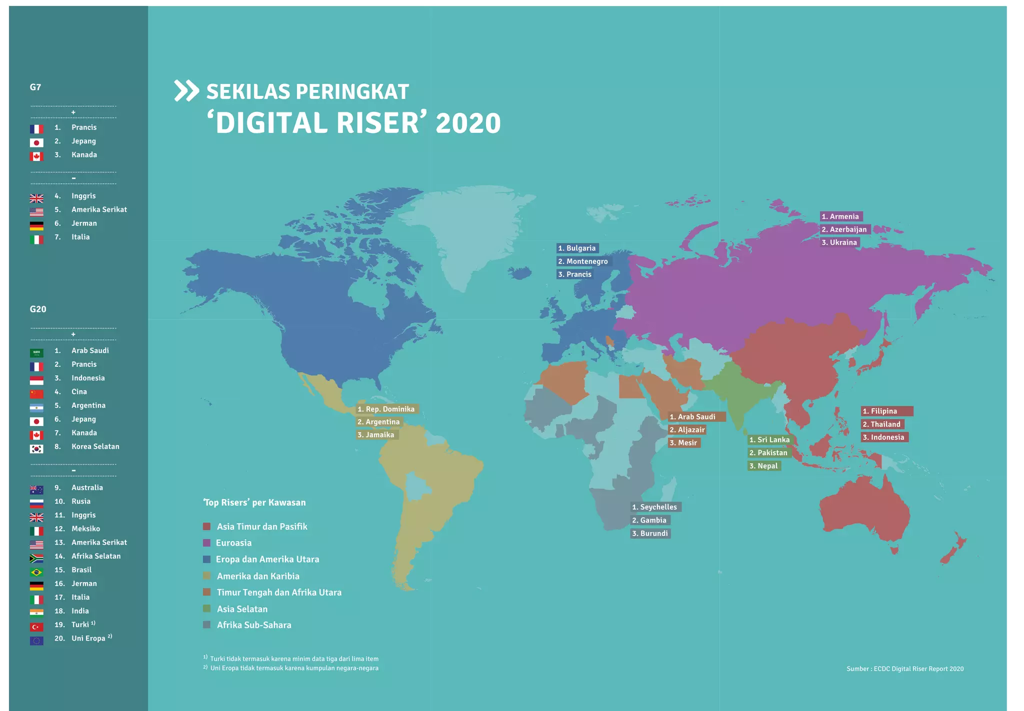 Grafiz 1 teraju 1 100920 digirank | PDF