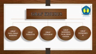 Graf khusus | PPTX