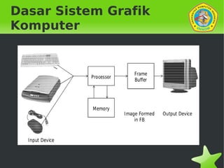 Comprehensive Overview of Computer Graphics Systems and Technologies | PDF