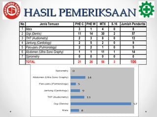 HSE Performance Record 2017 - PT. Shaftindo Energi | PPT