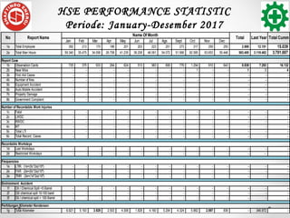 HSE Performance Record 2017 - PT. Shaftindo Energi | PPT