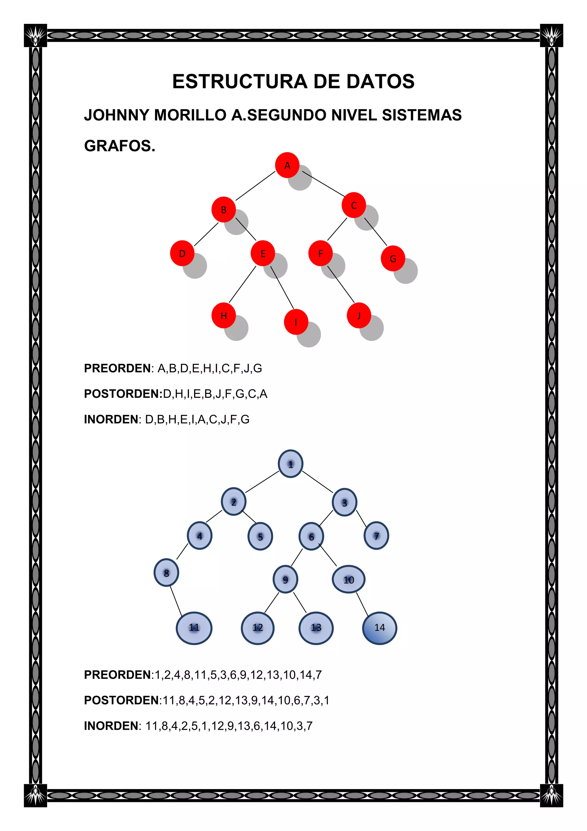 Grafos | PDF