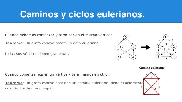 Teoria de grafos Euler