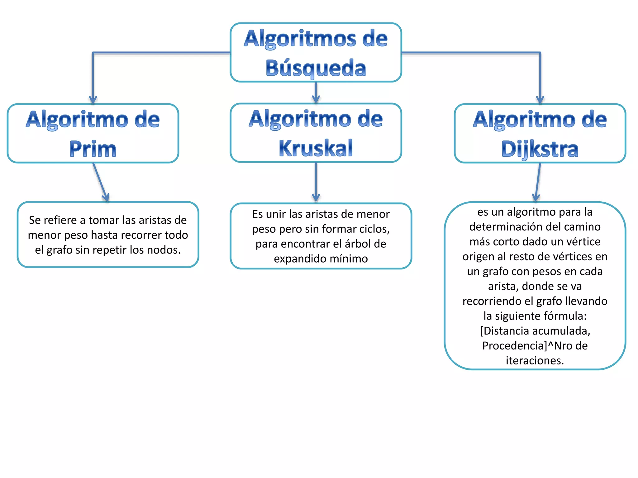 Mapa Conceptual de Grafos | PPTX