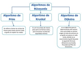 Mapa Conceptual de Grafos | PPTX