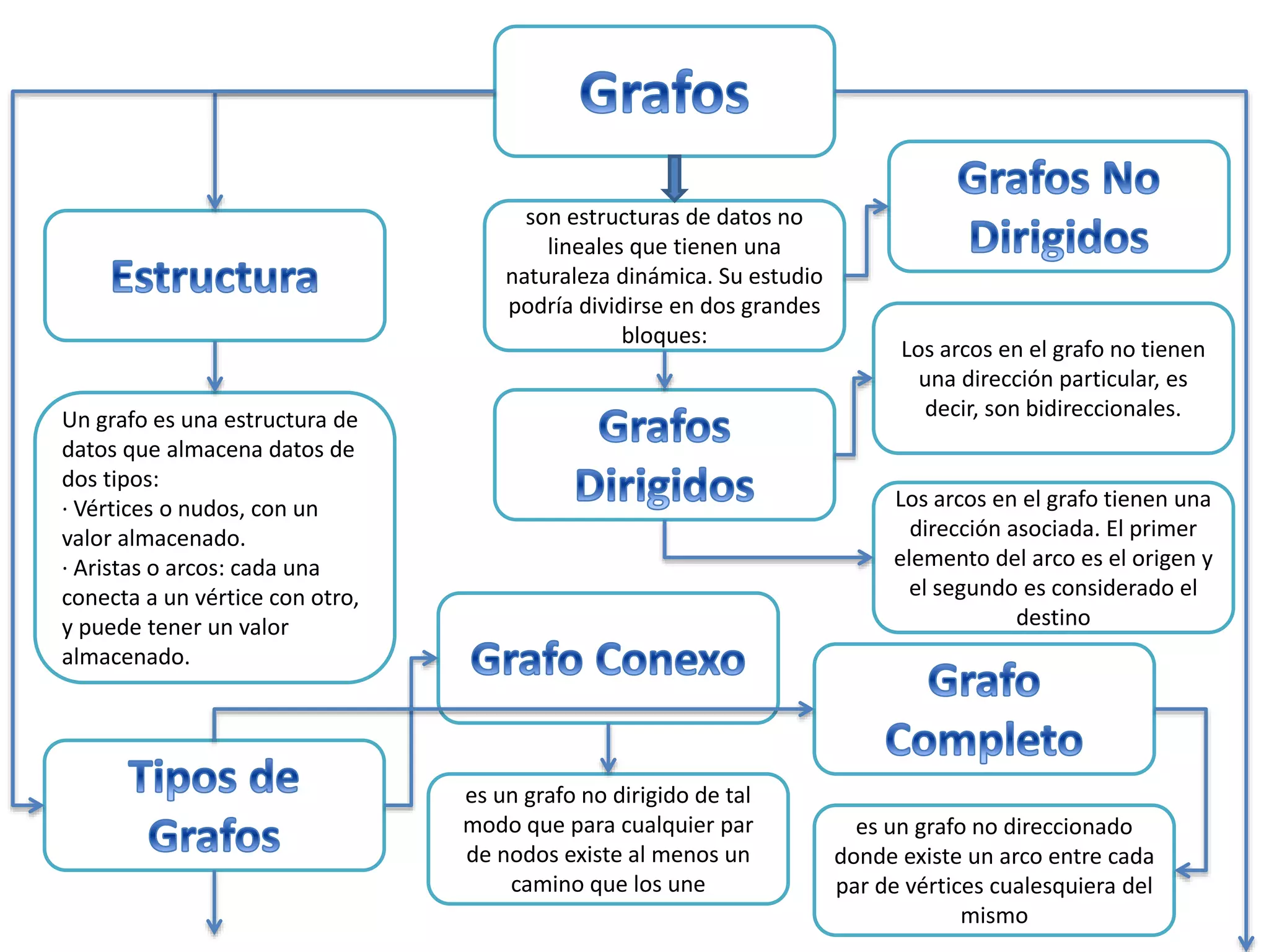 Mapa Conceptual de Grafos | PPTX