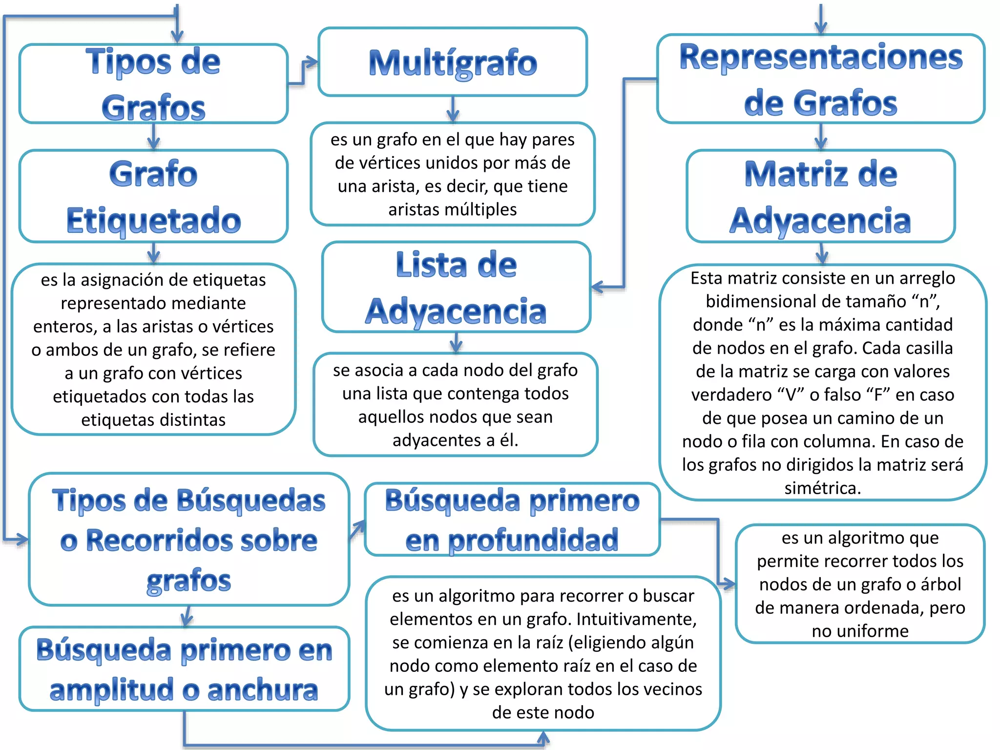 Mapa Conceptual de Grafos | PPTX