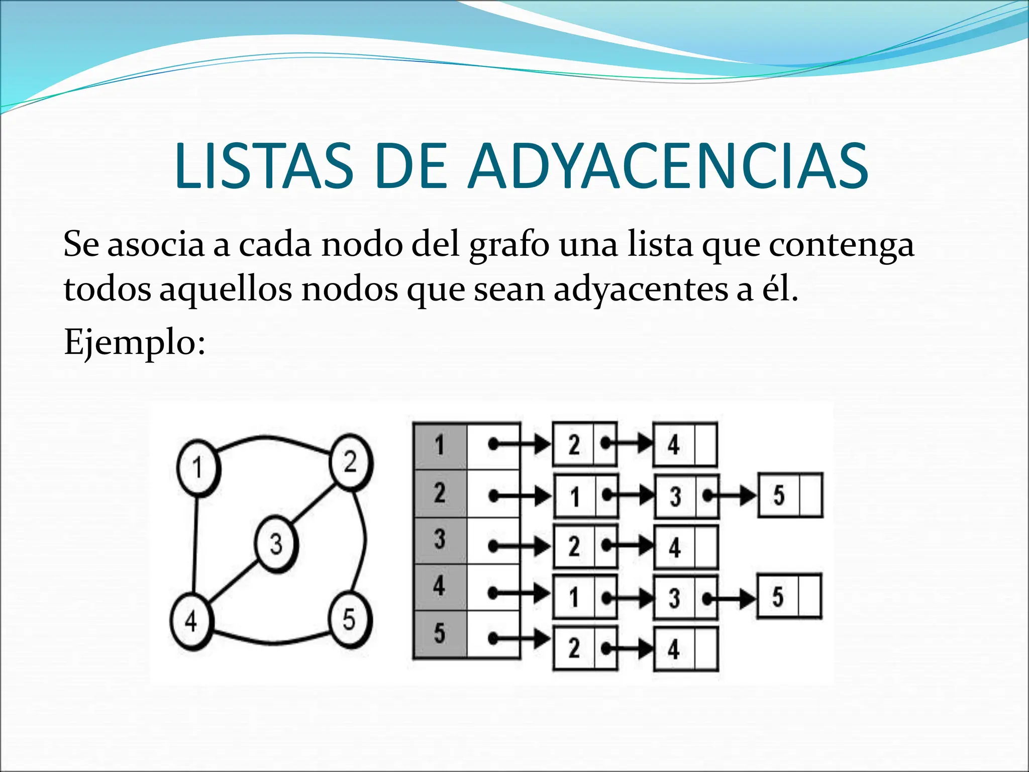 Teoria sobre los grafos tipos de grafos y caracteristicas | PPT
