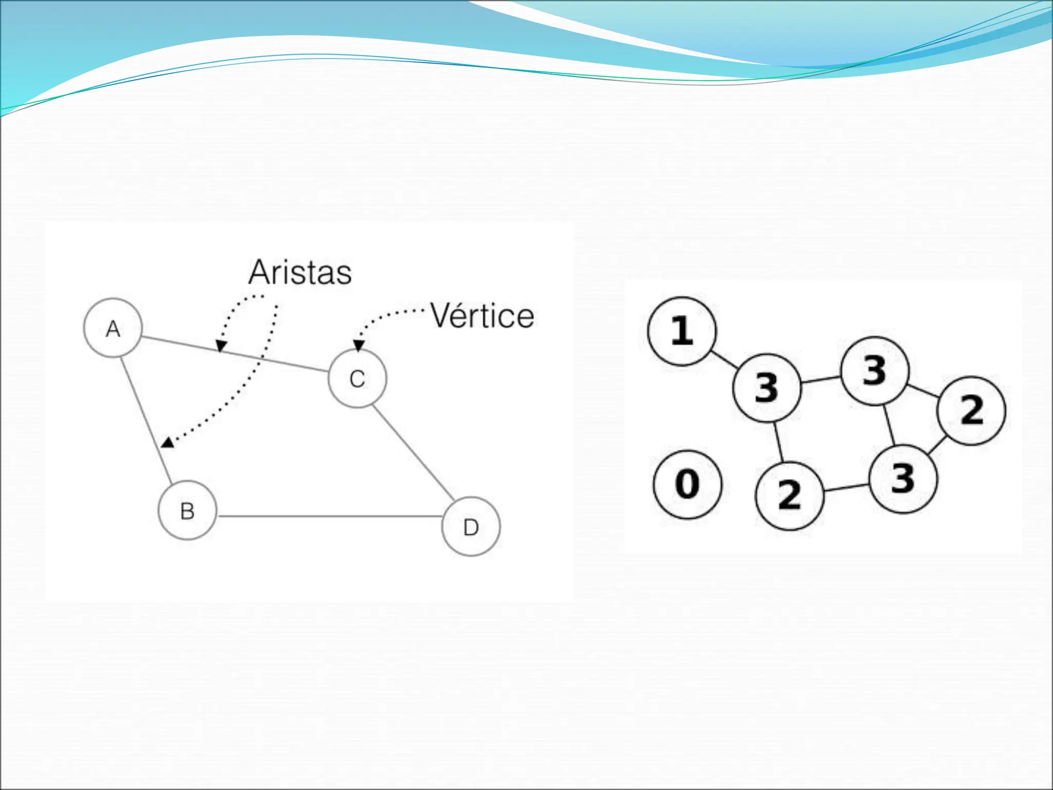 Teoria sobre los grafos tipos de grafos y caracteristicas | PPT