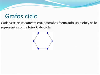 Teoria sobre los grafos tipos de grafos y caracteristicas | PPT