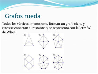 Teoria sobre los grafos tipos de grafos y caracteristicas | PPT