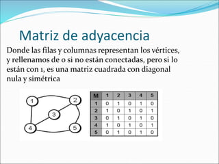 Teoria sobre los grafos tipos de grafos y caracteristicas | PPT