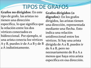Teoria sobre los grafos tipos de grafos y caracteristicas | PPT