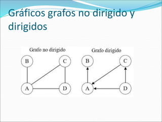 Teoria sobre los grafos tipos de grafos y caracteristicas | PPT