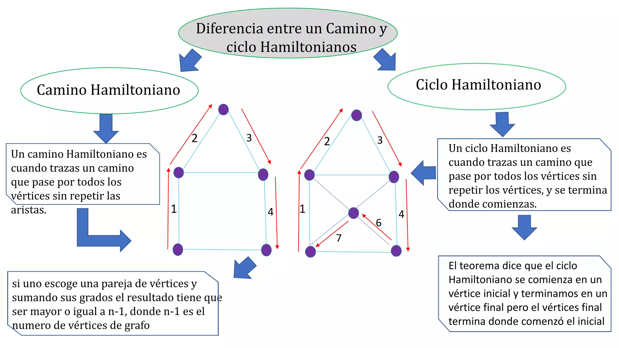 Grafos eulerianos y hamiltonianos | PPTX
