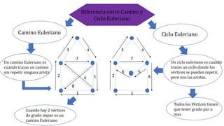 Grafos eulerianos y hamiltonianos | PPTX