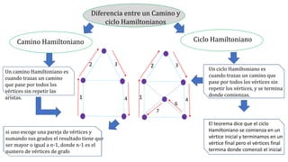 Grafos eulerianos y hamiltonianos | PPTX