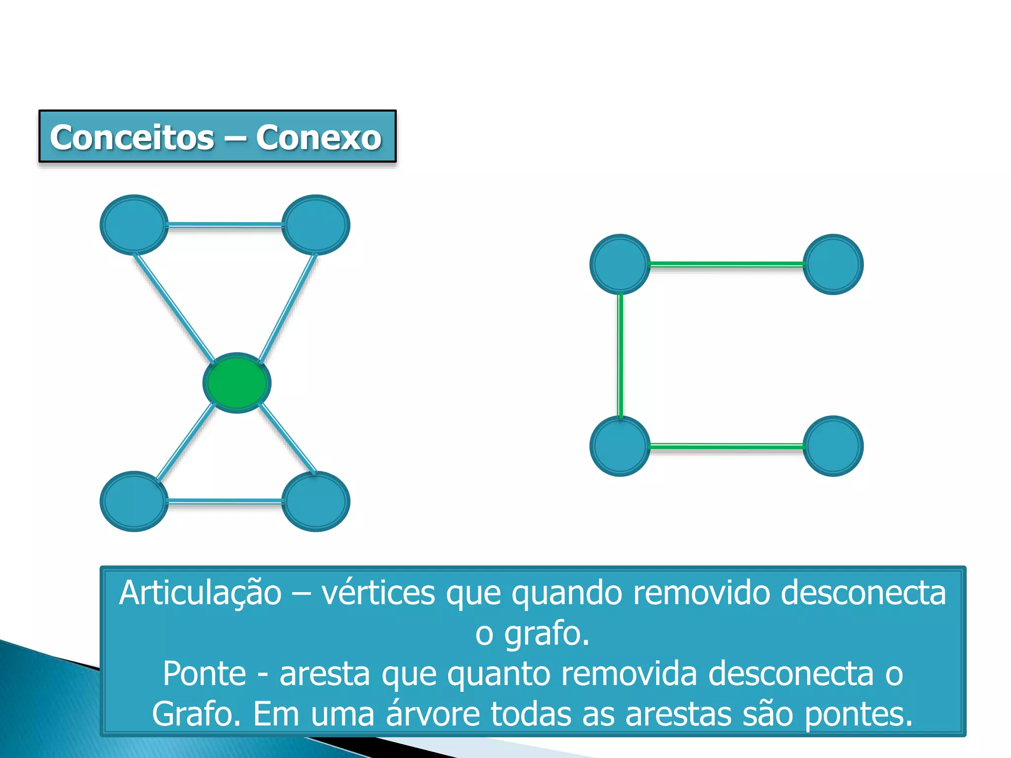 Grafos | PPT