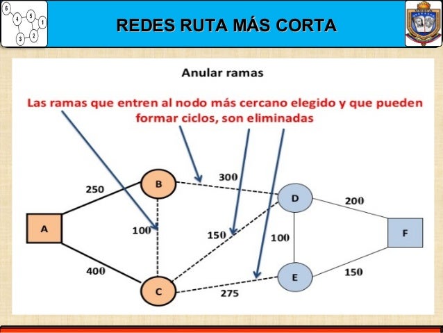 Grafos, redes y planificacion pert cpm