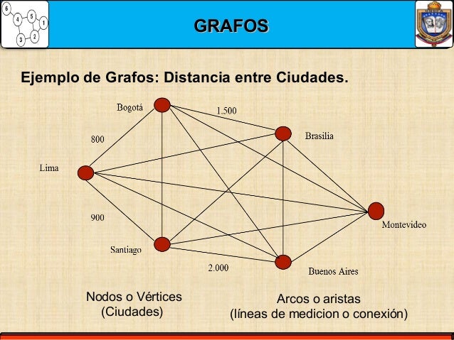 Grafos, redes y planificacion pert cpm