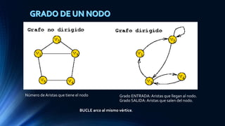 Programación 3: Grafos, representación y operaciones | PPTX