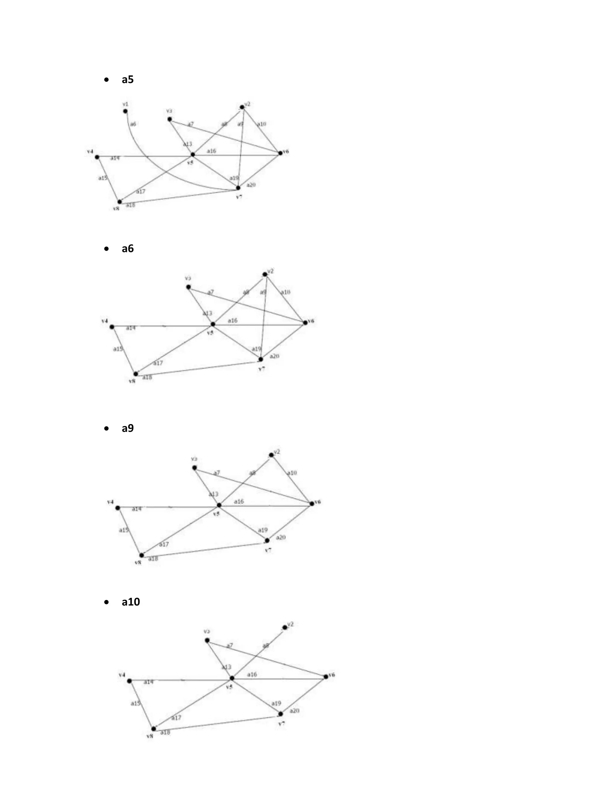 EJERCICIOS DE GRAFOS Y DIGRAFOS | PDF