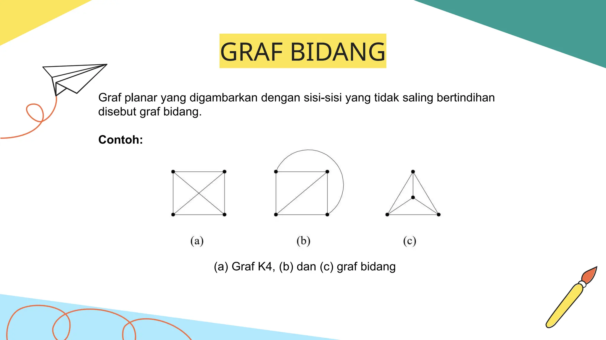 Definisi Graf planar, contoh graf planar, graf non planar, graf bidang ...