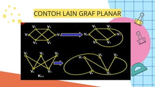 Definisi Graf planar, contoh graf planar, graf non planar, graf bidang ...