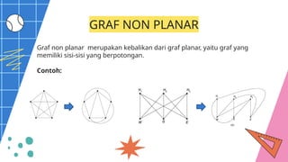 Definisi Graf planar, contoh graf planar, graf non planar, graf bidang ...