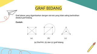 Definisi Graf planar, contoh graf planar, graf non planar, graf bidang ...