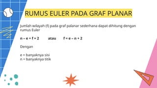 Definisi Graf planar, contoh graf planar, graf non planar, graf bidang ...