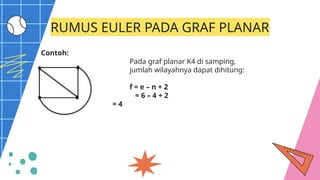 Definisi Graf planar, contoh graf planar, graf non planar, graf bidang ...