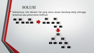 GRAF POHON,KODE HUFFMAN.pptx