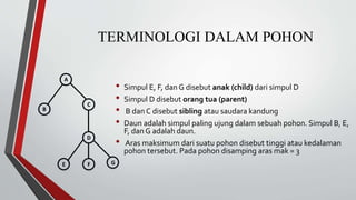 GRAF POHON,KODE HUFFMAN.pptx