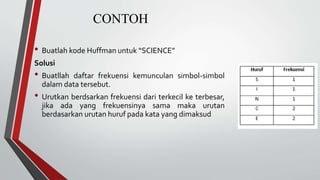 GRAF POHON,KODE HUFFMAN.pptx