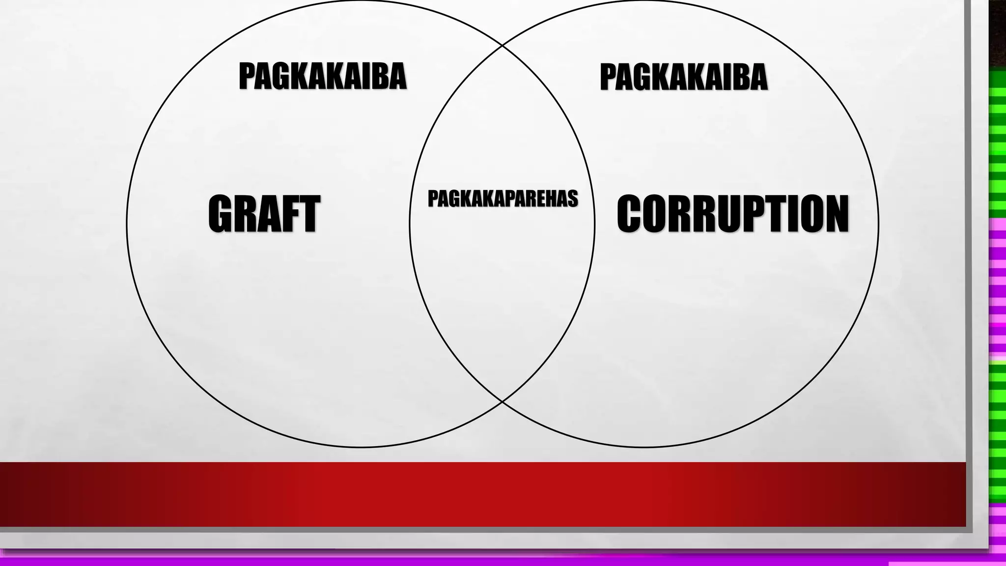 Graft and corruption lesson | PPTX