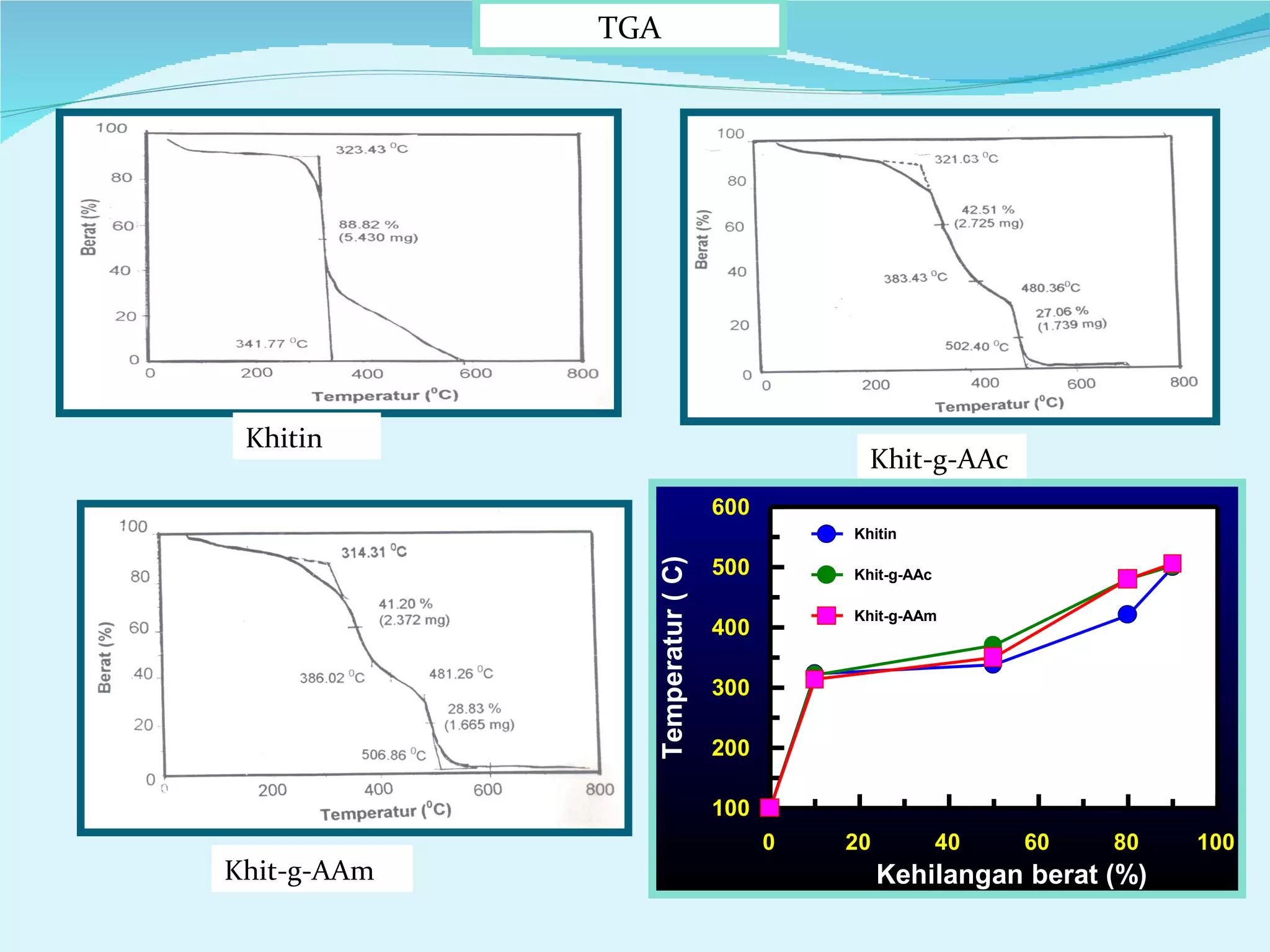Grafting=metode iradiasi | PPT